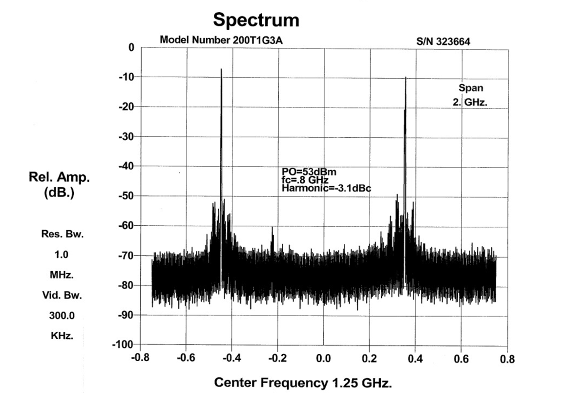 Selecting RF/Microwave Power Amplifiers for EMC Testing