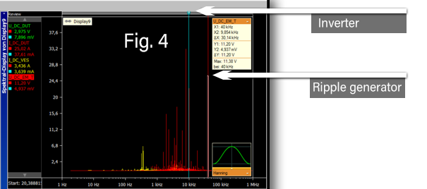 Ripple NX - Frequency-selective Measurement Technique