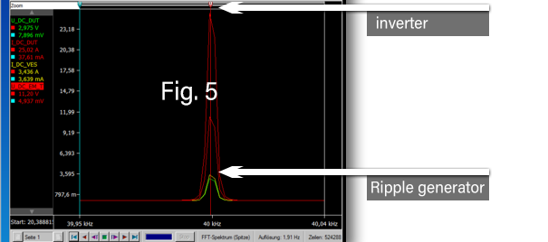 Ripple NX - Frequency-selective Measurement Technique