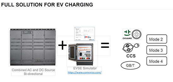 ECE R10 | General test setup - Charging simulators and power sources
