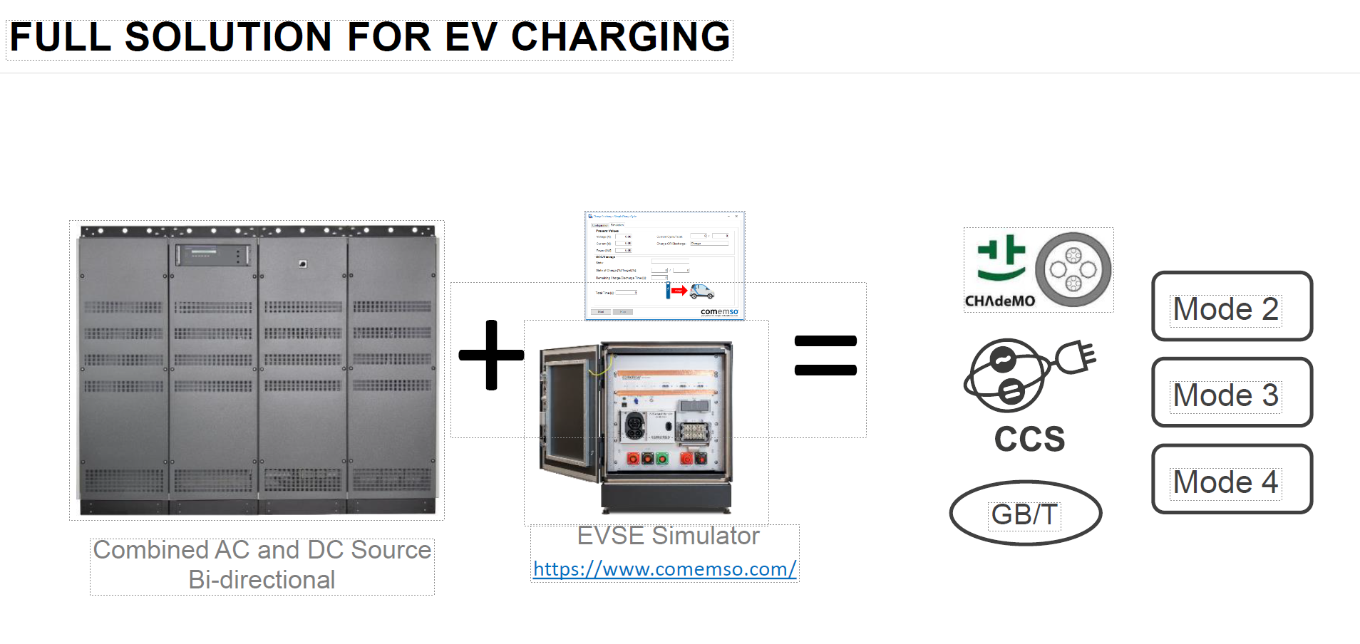 ECE R10 | General test setup - Charging simulators and power sources