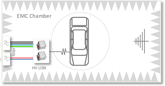 ECE R10 | General test setup - Charging simulators and power sources