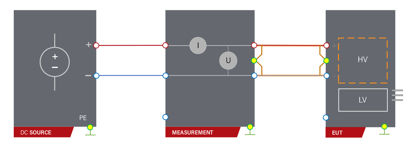 THE CHALLENGE OF VOLTAGE VARIATION TESTING