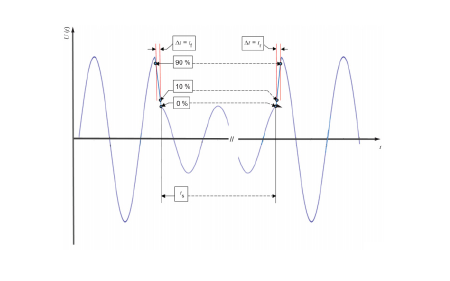 IEC Transient Pulse Immunity | IEC 61000-4-11 Power Fail AC
