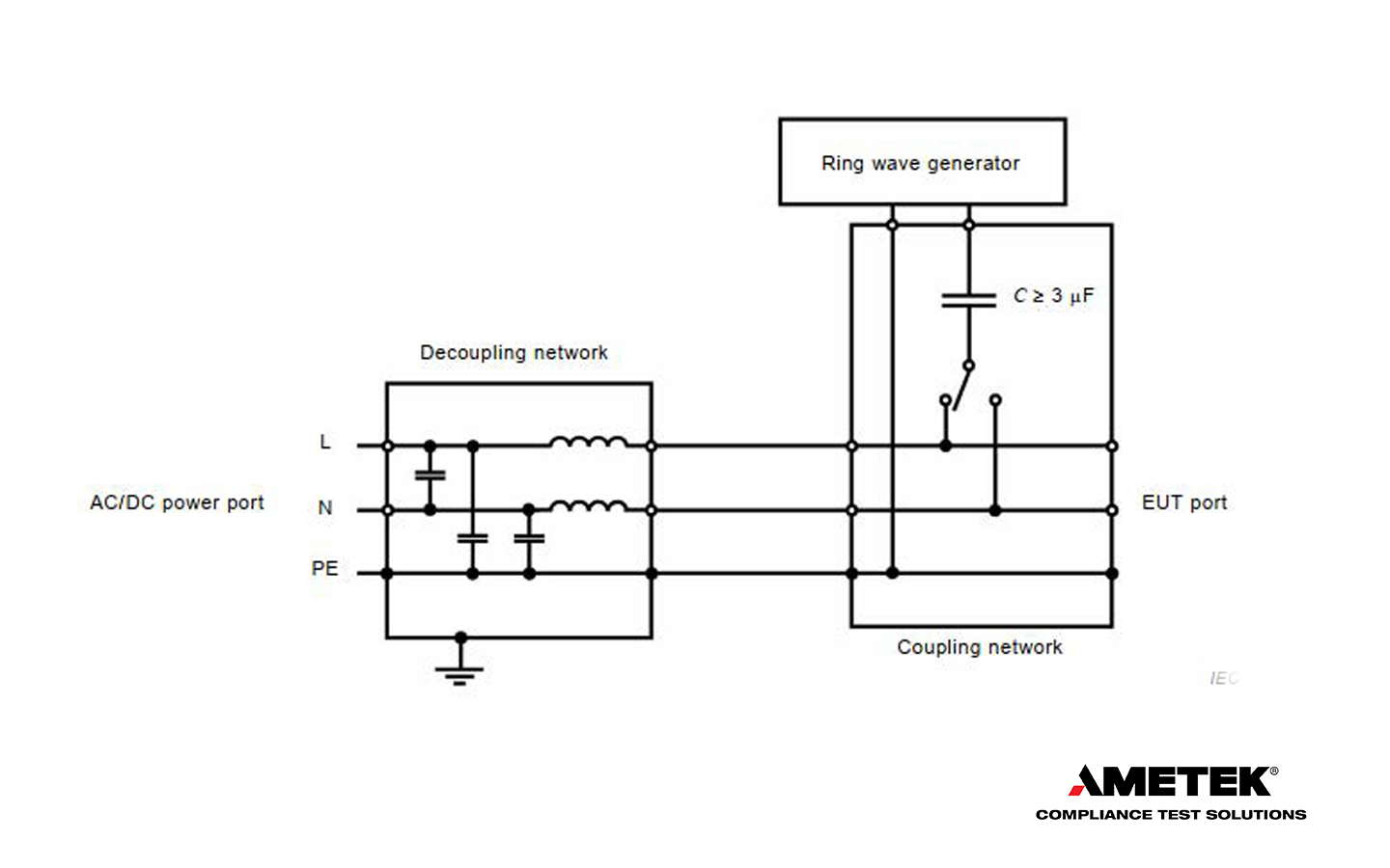 IEC Transient Pulse Immunity | IEC 61000-4-12 Ring wave