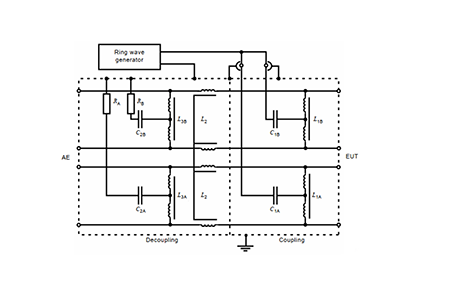 IEC Transient Pulse Immunity | IEC 61000-4-12 Ring wave