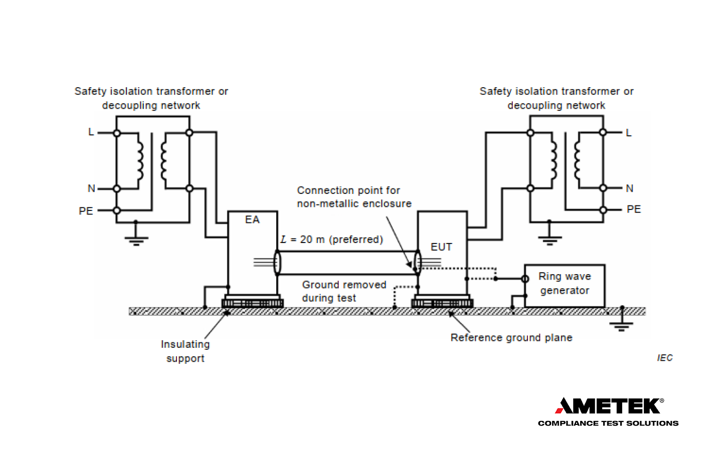 IEC Transient Pulse Immunity | IEC 61000-4-12 Ring wave