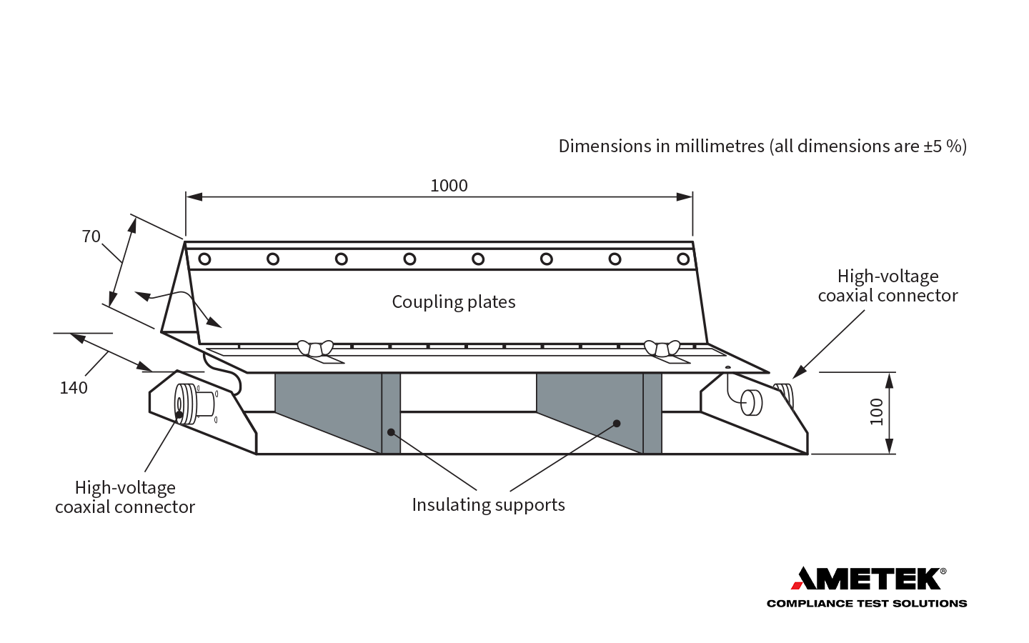 IEC Transient Pulse Immunity | IEC 61000-4-18 Slow and Fast Damped ...
