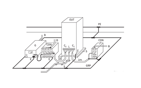 IEC Transient Pulse Immunity | IEC 61000-4-18 Slow and Fast Damped ...