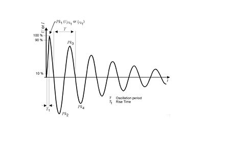 IEC Transient Pulse Immunity | IEC 61000-4-18 Slow and Fast Damped ...