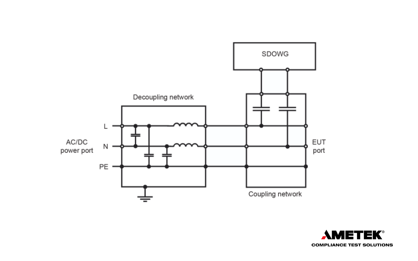 IEC Transient Pulse Immunity | IEC 61000-4-18 Slow and Fast Damped ...