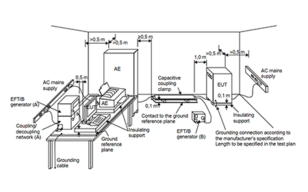 IEC Transient Pulse Immunity | IEC 61000-4-4 EFT/Burst Testing