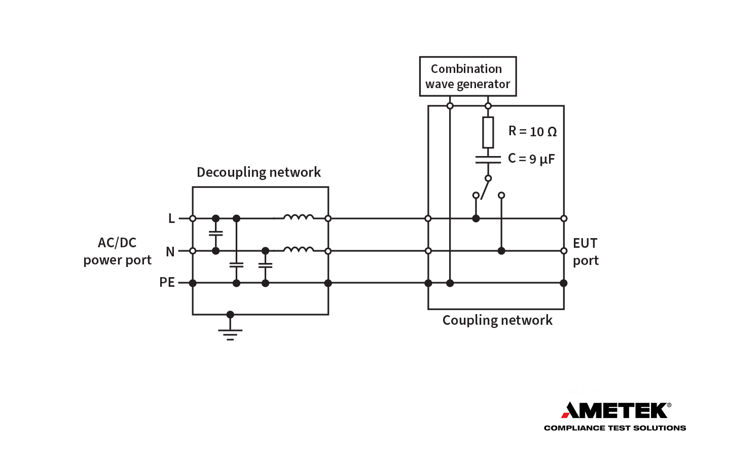 IEC Transient Pulse Immunity | IEC 61000-4-5 Surge