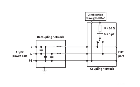 IEC Transient Pulse Immunity | IEC 61000-4-5 Surge