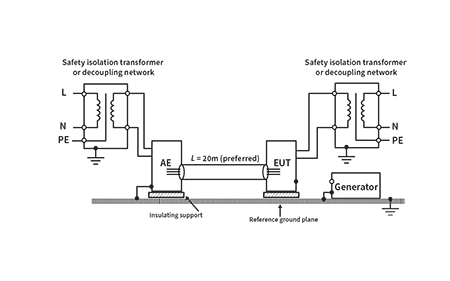 IEC Transient Pulse Immunity | IEC 61000-4-5 Surge