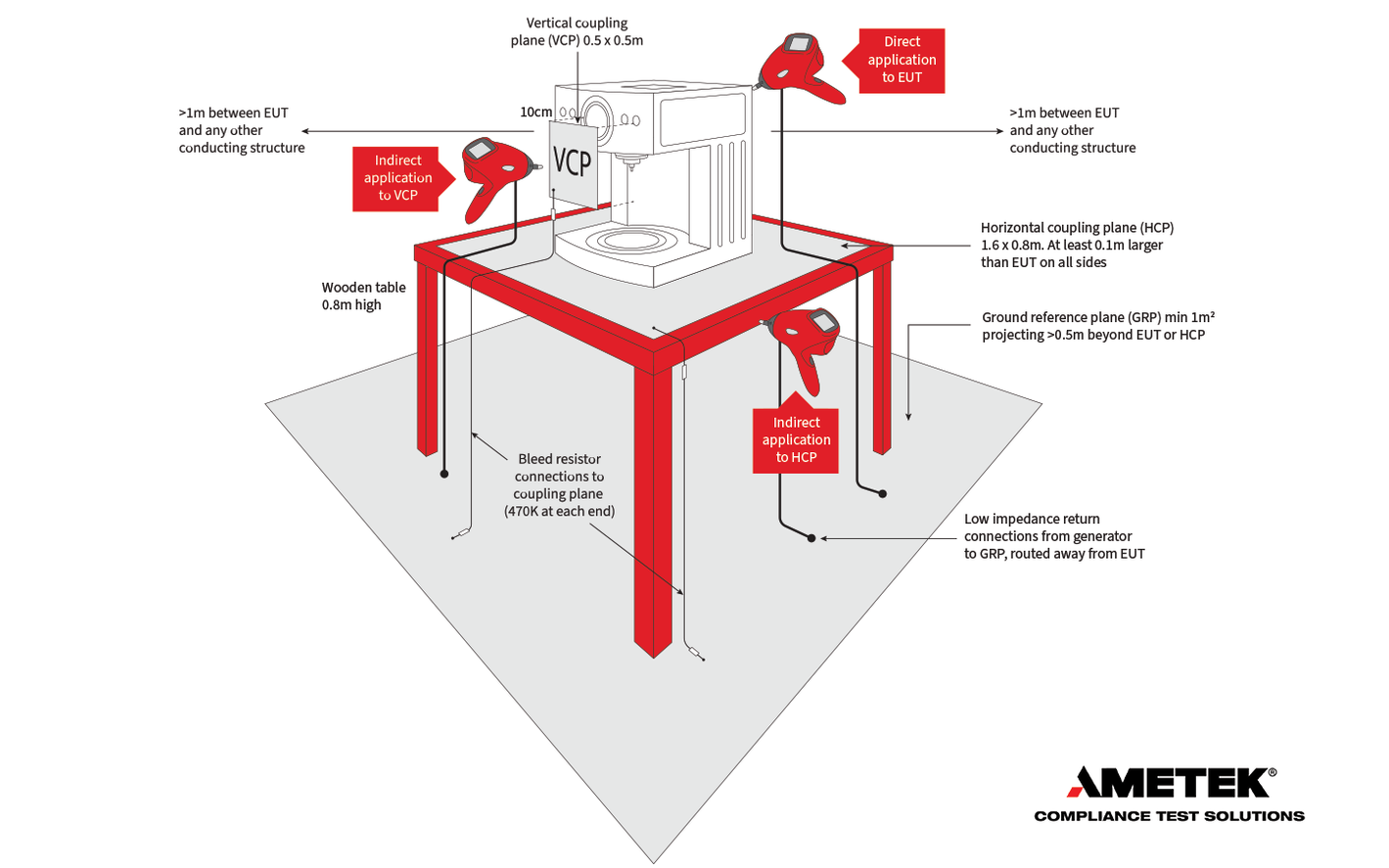 IEC Transient Pulse Immunity | IEC 61000-4-2 ESD Test
