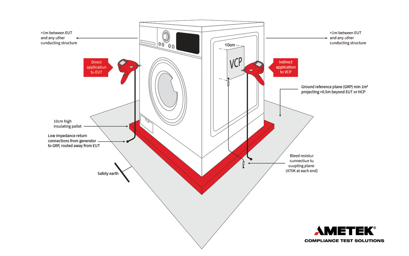IEC Transient Pulse Immunity | IEC 61000-4-2 ESD Test