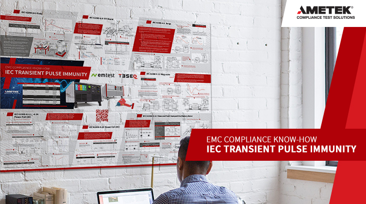 IEC Transient pulse immunity