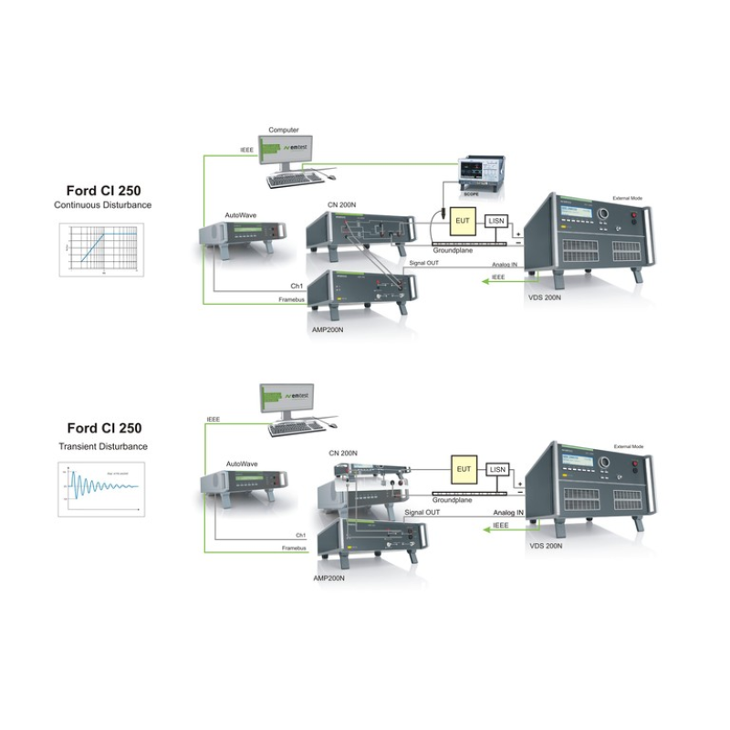 AMETEK CTS | AMP 200N