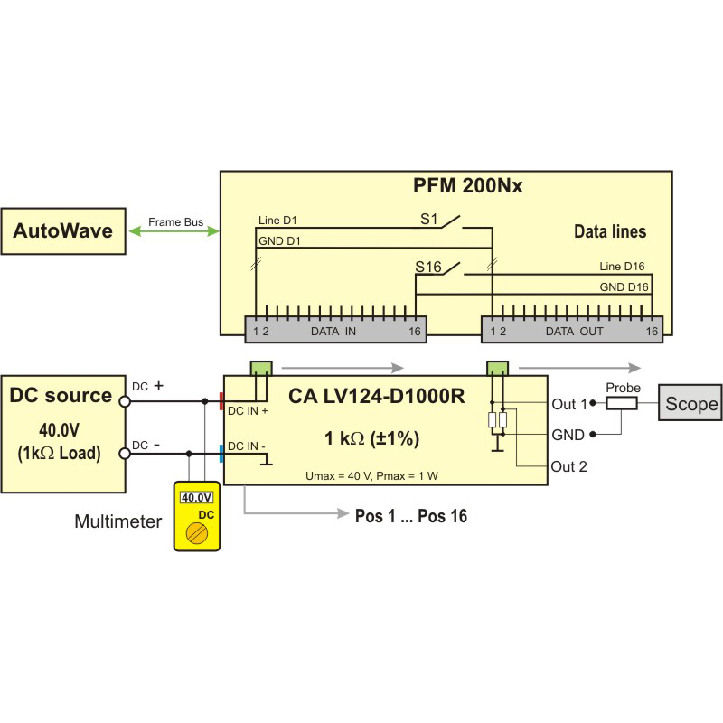 AMETEK CTS | CA LV124/LV148 Series