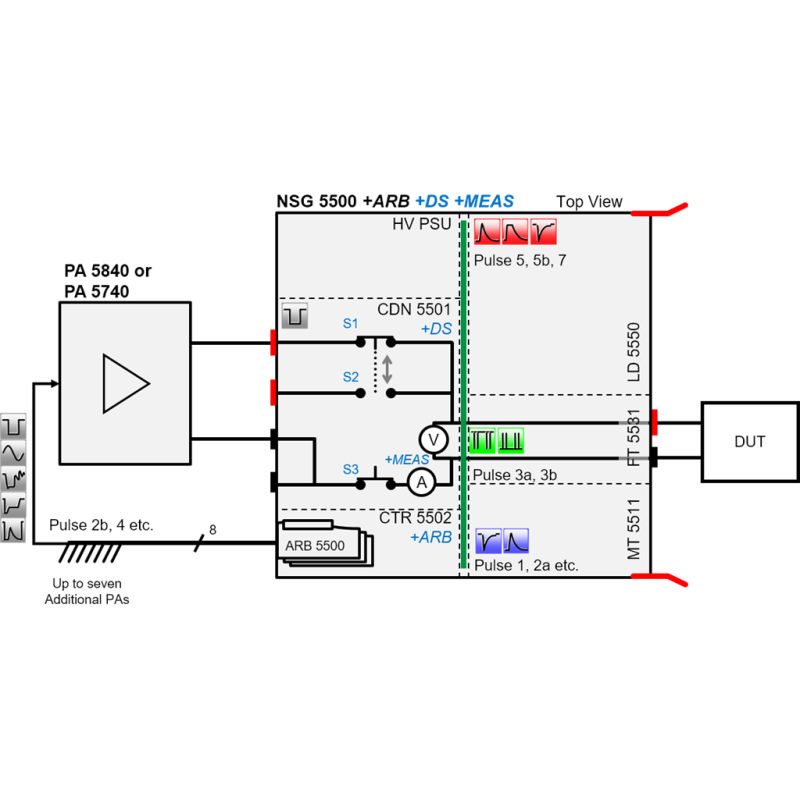 AMETEK CTS | +DS Option