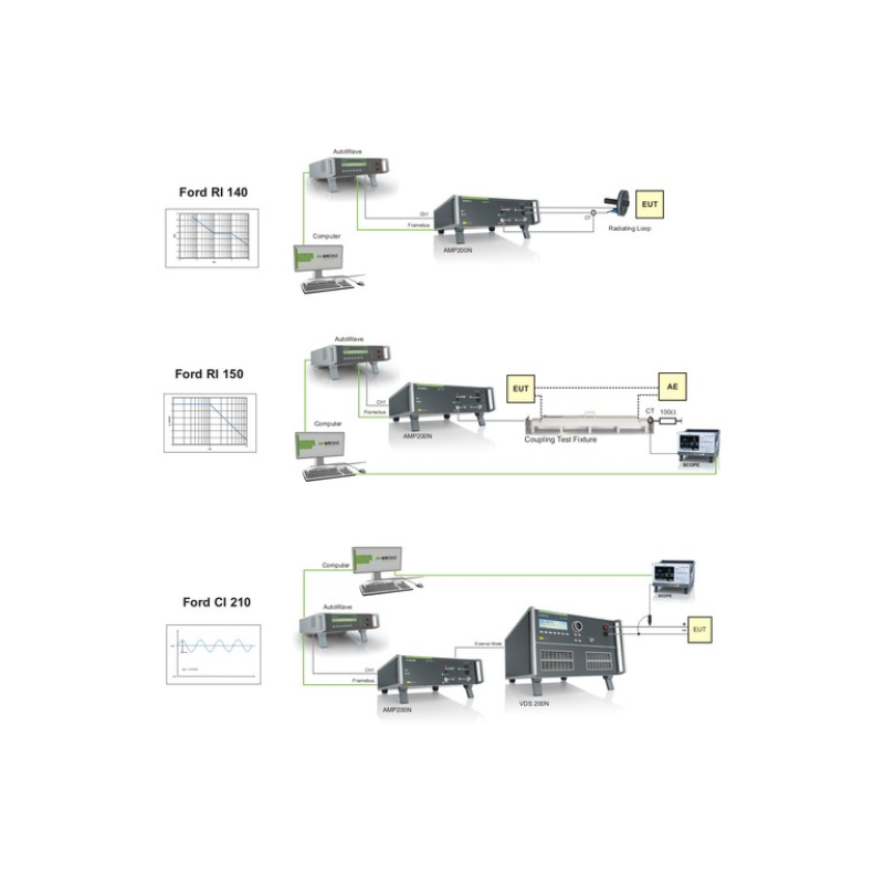 AMETEK CTS | AMP 200N