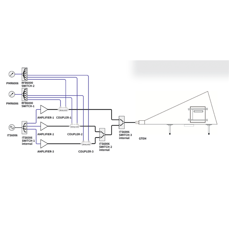 AMETEK CTS | GTEM Immunity Test Systems