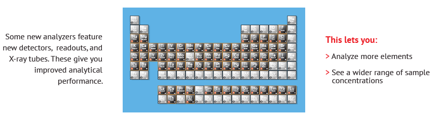 Infographic: Five Reasons for Upgrading to a Next-Gen ED-XRF Analyzer