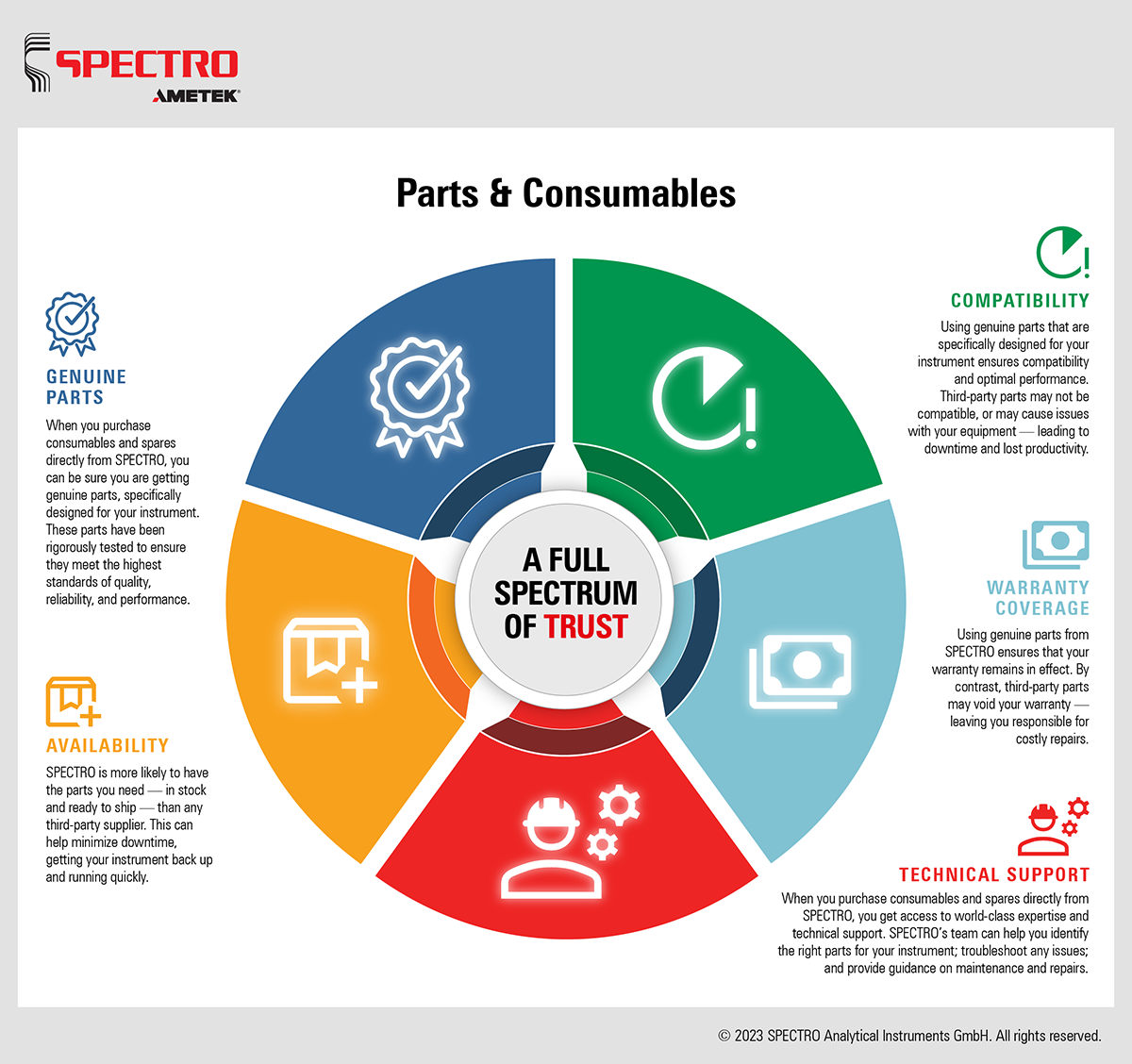 Parts & Consumables | SPECTRO Analytical Instruments