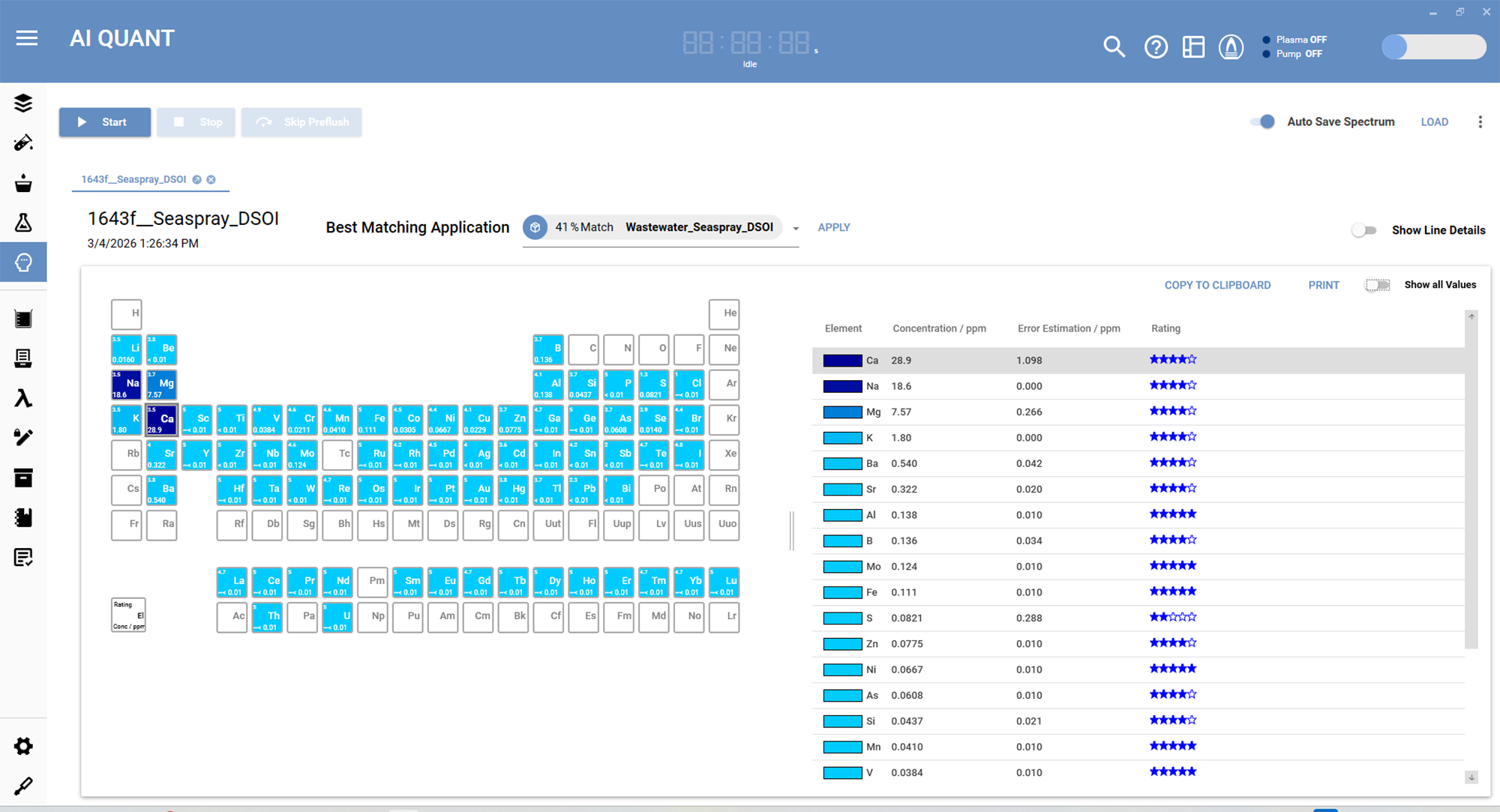 Optical Emission Spectroscopy Software | SPECTRO
