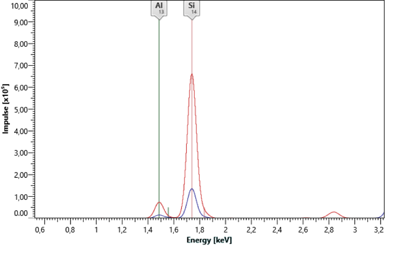 What is XRF and How Does X-Ray Fluorescence Work | SPECTRO