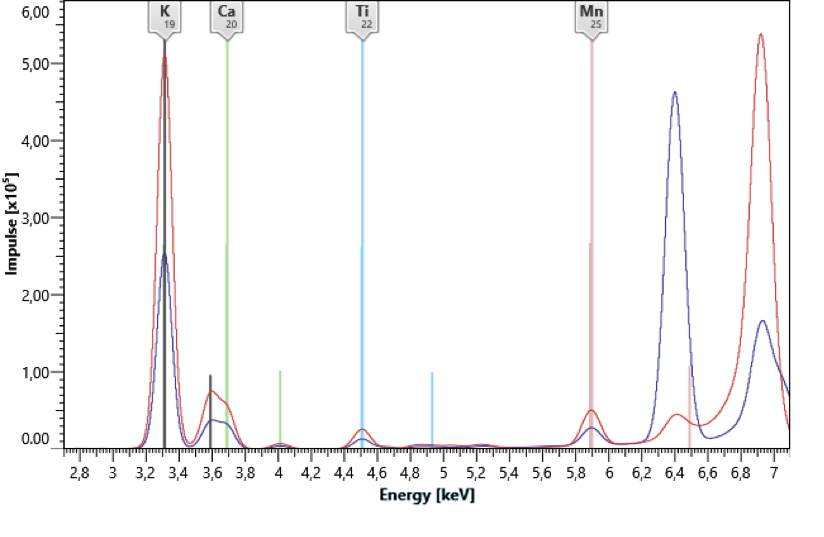 What is XRF and How Does X-Ray Fluorescence Work | SPECTRO