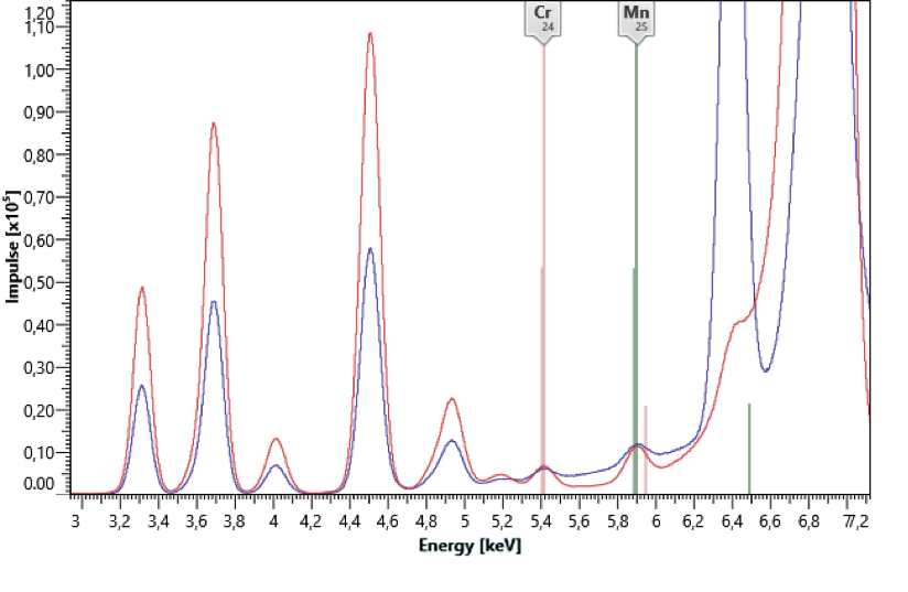 What is XRF and How Does X-Ray Fluorescence Work | SPECTRO