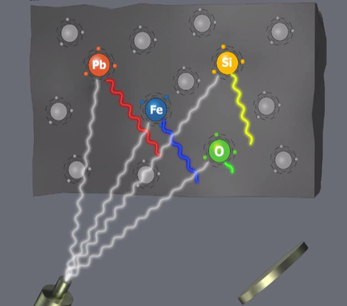 What is XRF and How Does X-Ray Fluorescence Work | SPECTRO