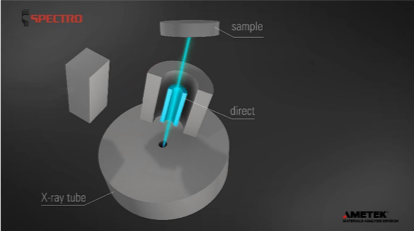 x ray fluorescence method