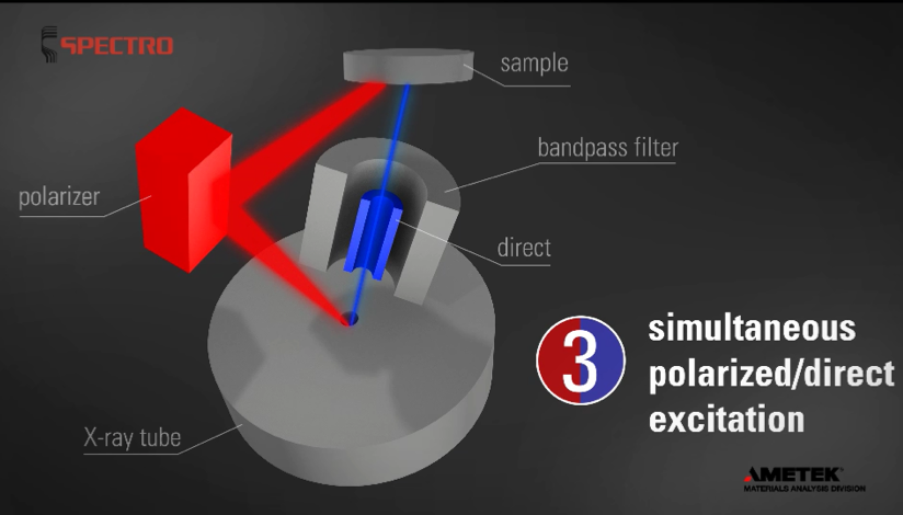 x ray fluorescence method