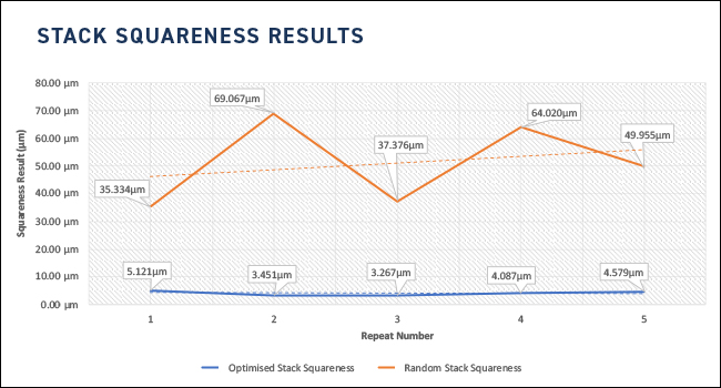 Automation of Turbine Engine Alignment and Stack Assembly Measurement