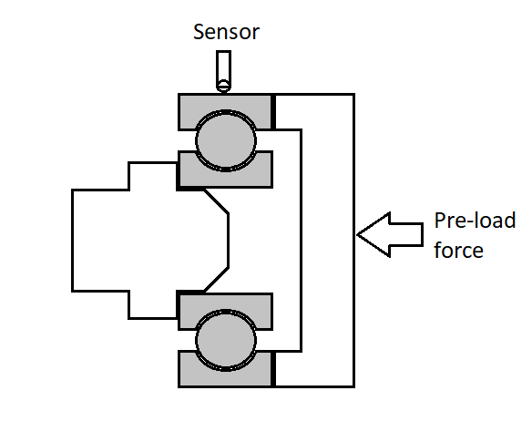 Introduction to Velocity Analysis and Measurement Considerations