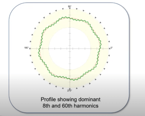 Harmonics Analysis | Advanced Harmonic Analysis Software in Roundness ...
