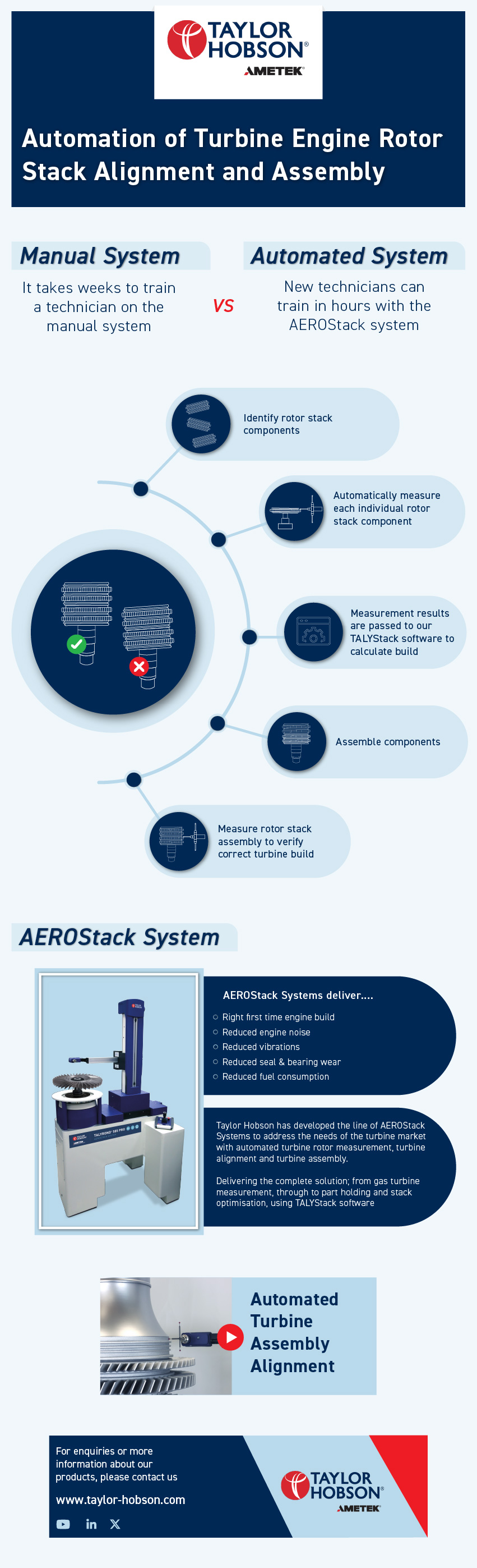 Turbine Rotor Stack Alignment Measurement Procedure