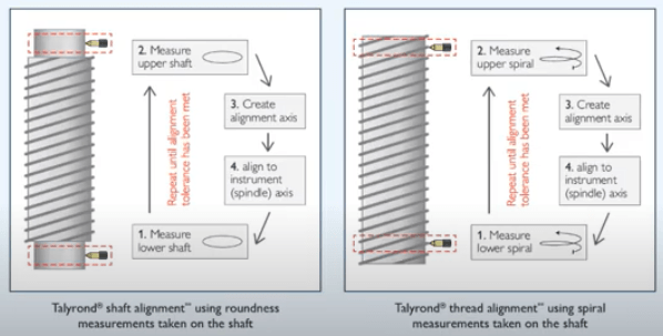 Harmonics Analysis | Advanced Harmonic Analysis Software in Roundness ...