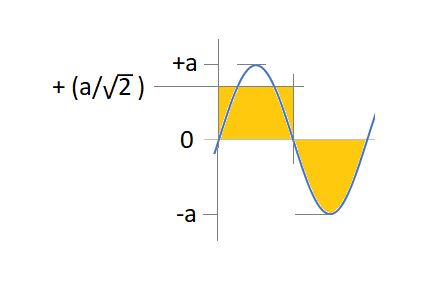 Introduction to Velocity Analysis and Measurement Considerations