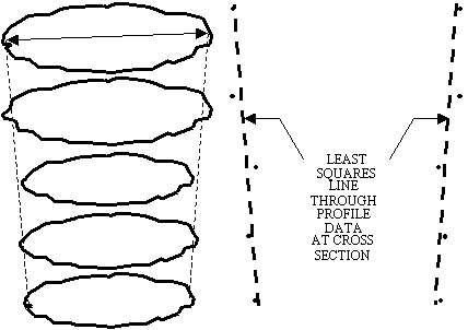 What is Cylinder Parallelism