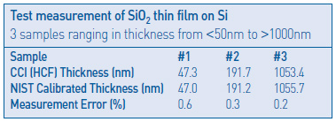 Go Beyond High Definition