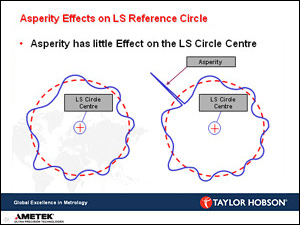 Tutorial – Roundness Measurement Errors and Effects