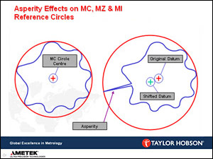 Tutorial – Roundness Measurement Errors and Effects