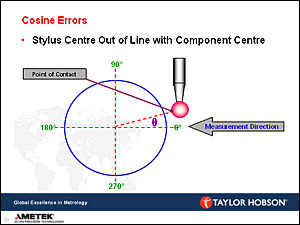 Tutorial – Roundness Measurement Errors and Effects