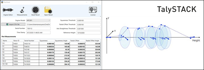 Aerostack Systems | Stack Alignment Measurement System