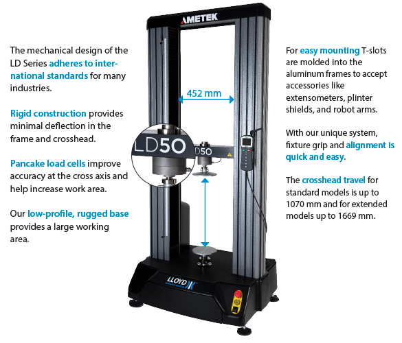 New LD Series Material Tester