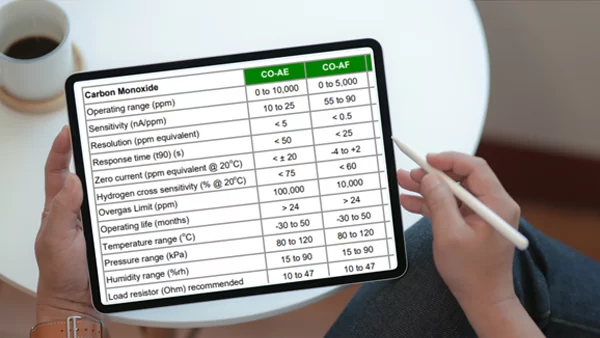 Ozone Sensors | O3 Sensor | Alphasense